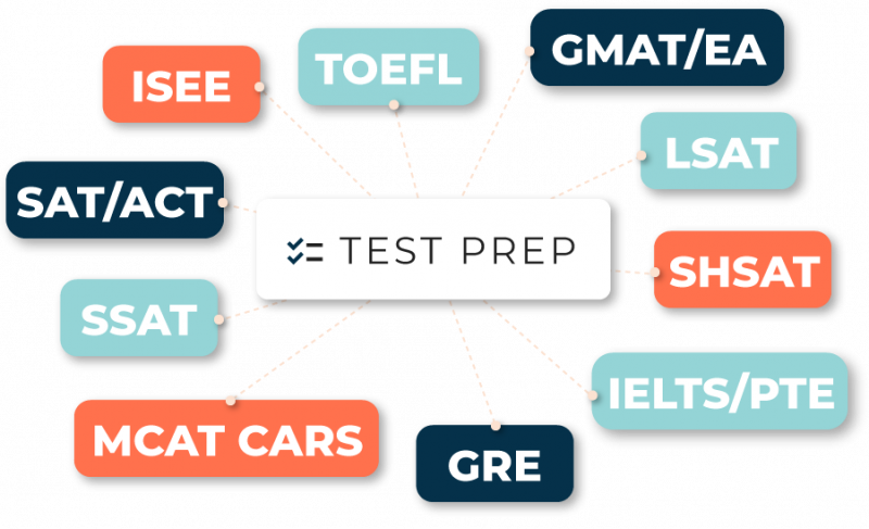 MindFlow Speed Reading - Boost your reading and test score!